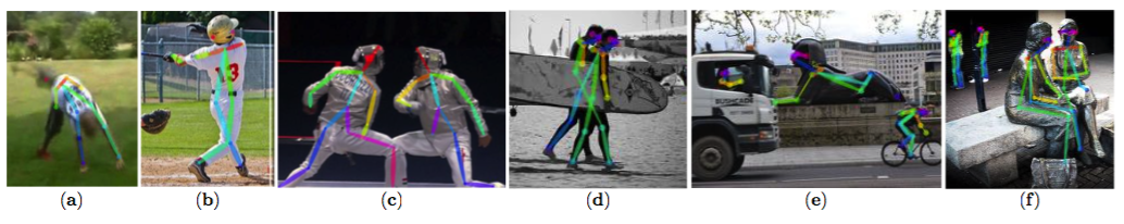 Openpose Realtime Multi Person 2d Pose Estimation Using Part Affinity Fields Glia Computing