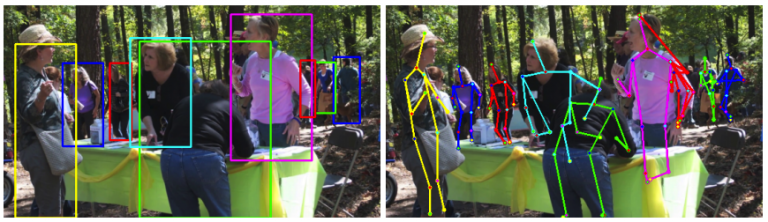 Openpose Realtime Multi Person 2d Pose Estimation Using Part Affinity Fields Glia Computing