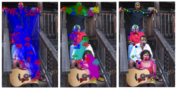 Openpose Realtime Multi Person 2d Pose Estimation Using Part Affinity Fields Glia Computing