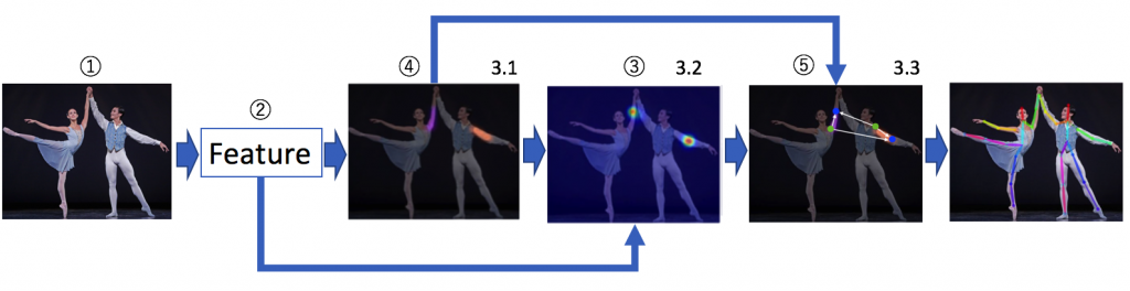 Openpose Realtime Multi Person 2d Pose Estimation Using Part Affinity Fields Glia Computing