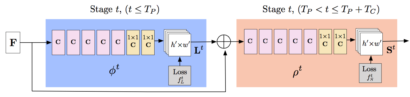Openpose Realtime Multi Person 2d Pose Estimation Using Part Affinity Fields Glia Computing 