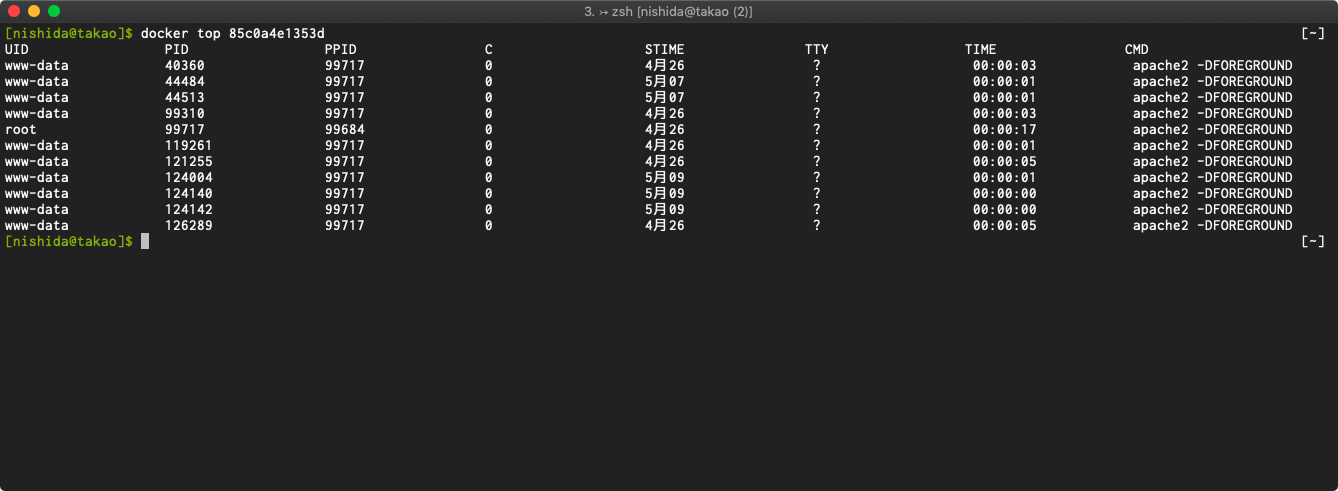 Dockerコンテナ上で実行しているprocess Idをリスト表示するツールを作ってみた Glia Computing